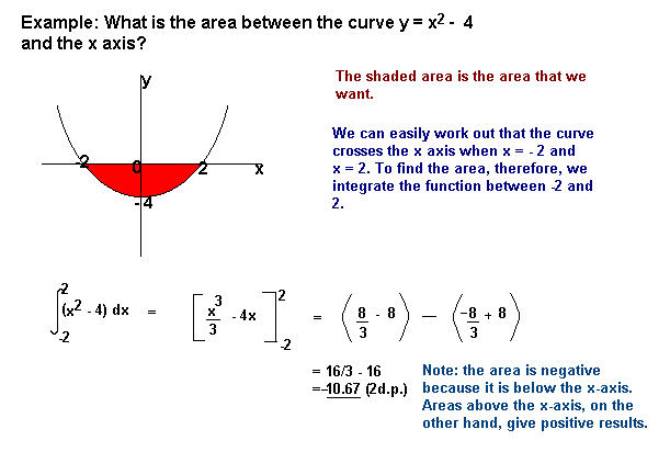 Integration